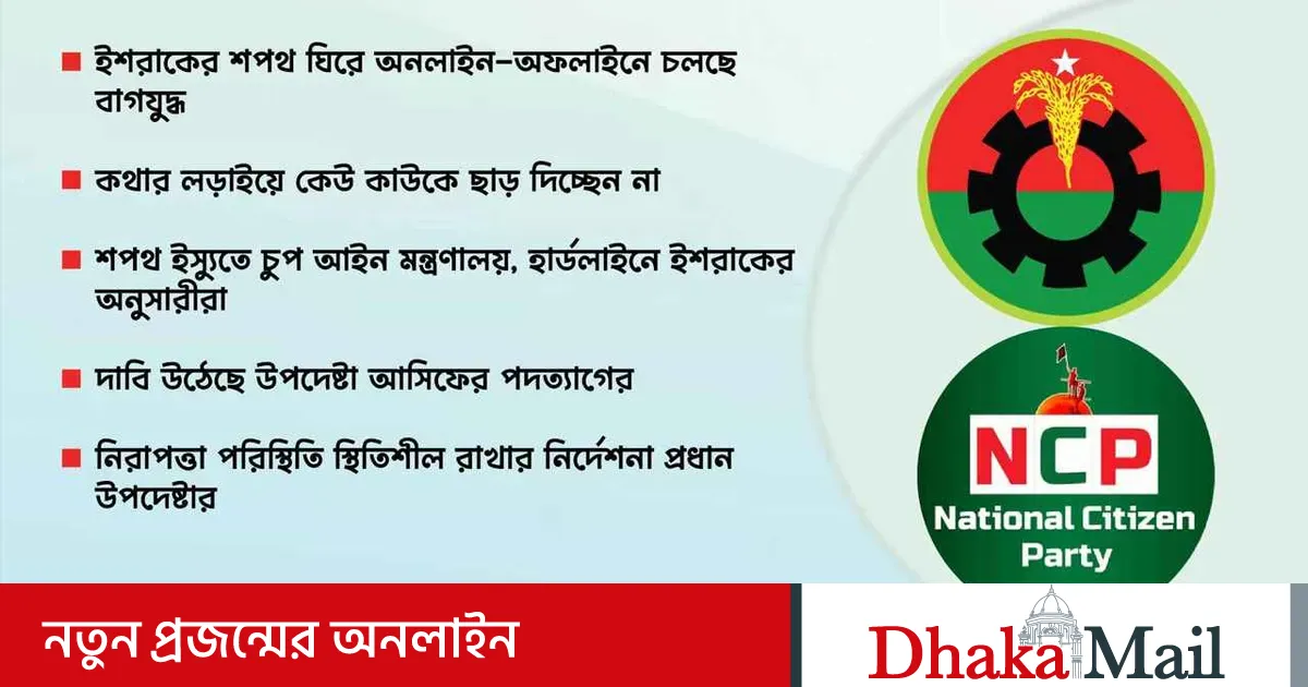 বিএনপি-এনসিপি মুখোমুখি, উত্তাপ বাড়ছে রাজনীতিতে